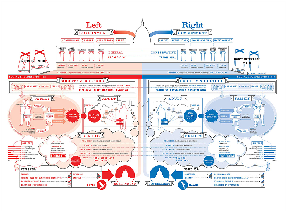 Science and Topical Maps - Digital - Map Collection at S.E. Wimberly ...